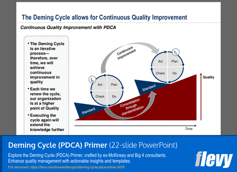 Deming Cycle (PDCA) Primer PPT