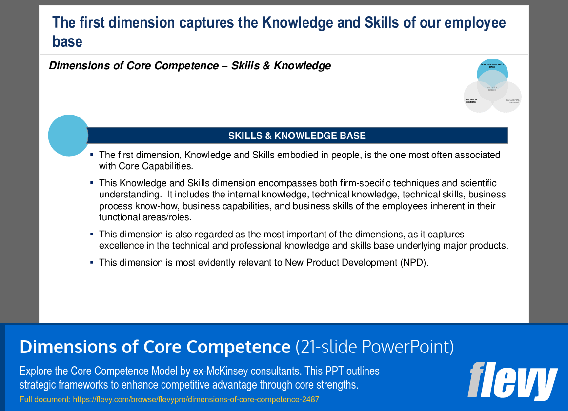 Dimensions of Core Competence PPT