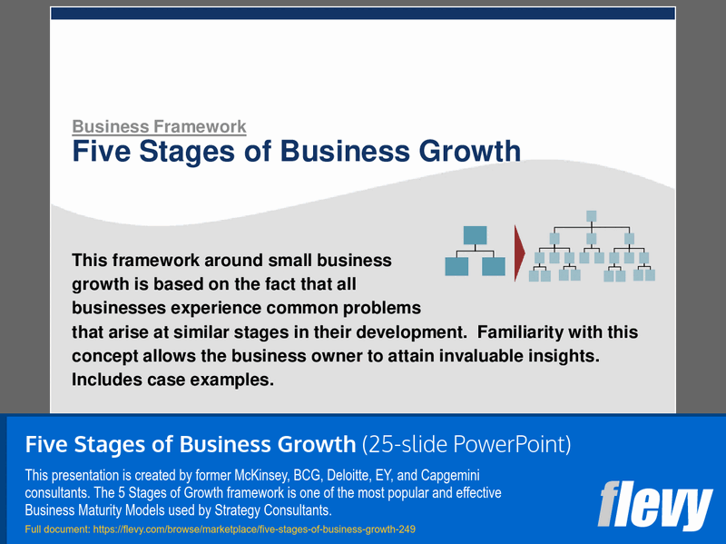 Five Stages of Business Growth PPT
