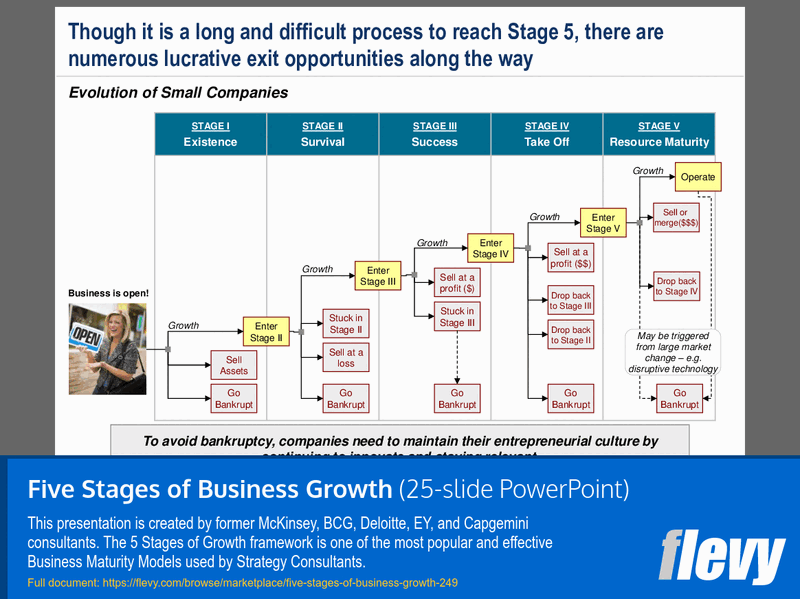 Five Stages of Business Growth PPT
