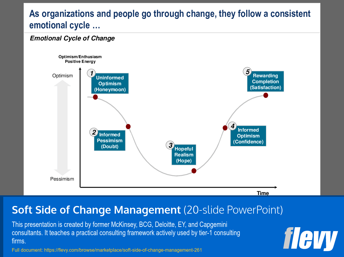 Soft Side of Change Management PPT
