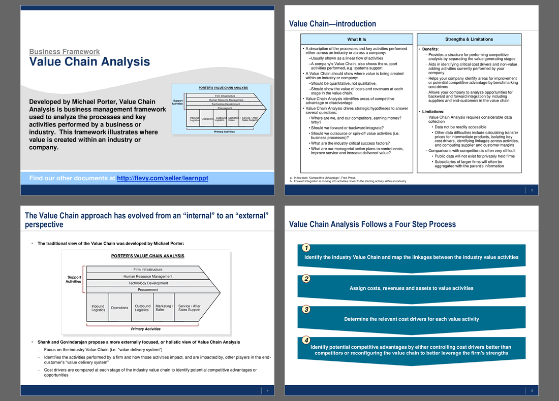 Value Chain Analysis 16 slide PowerPoint Presentation PPT Flevy