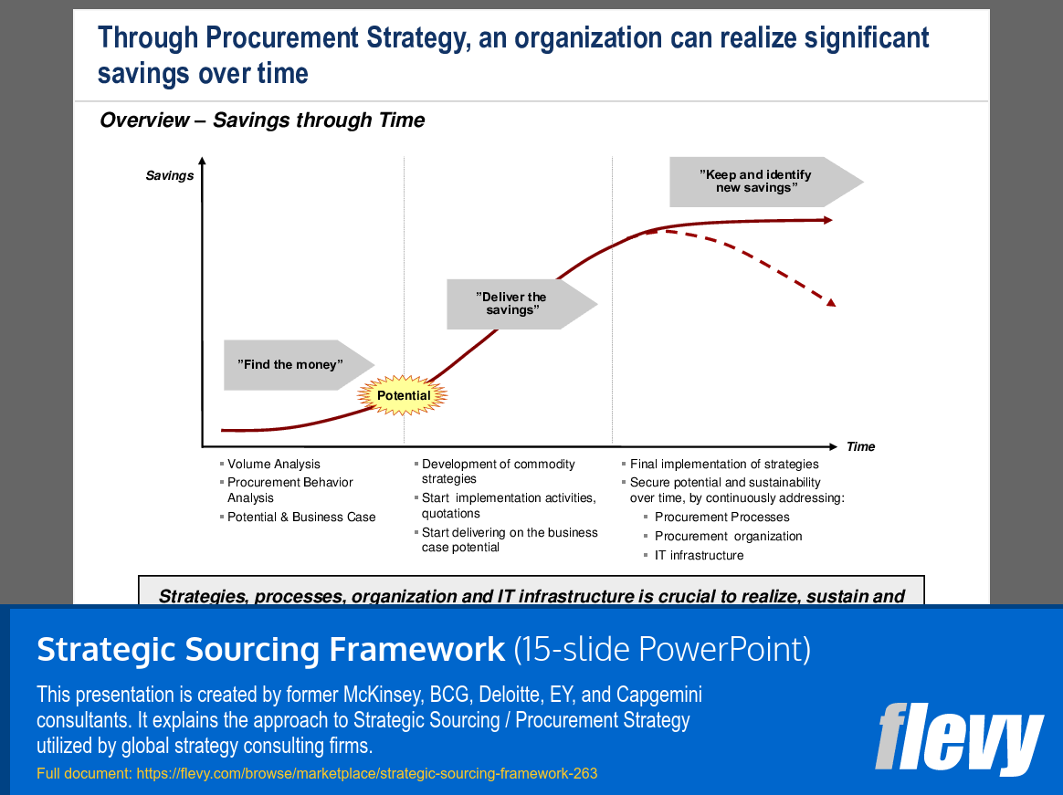 Strategic Sourcing Framework PPT