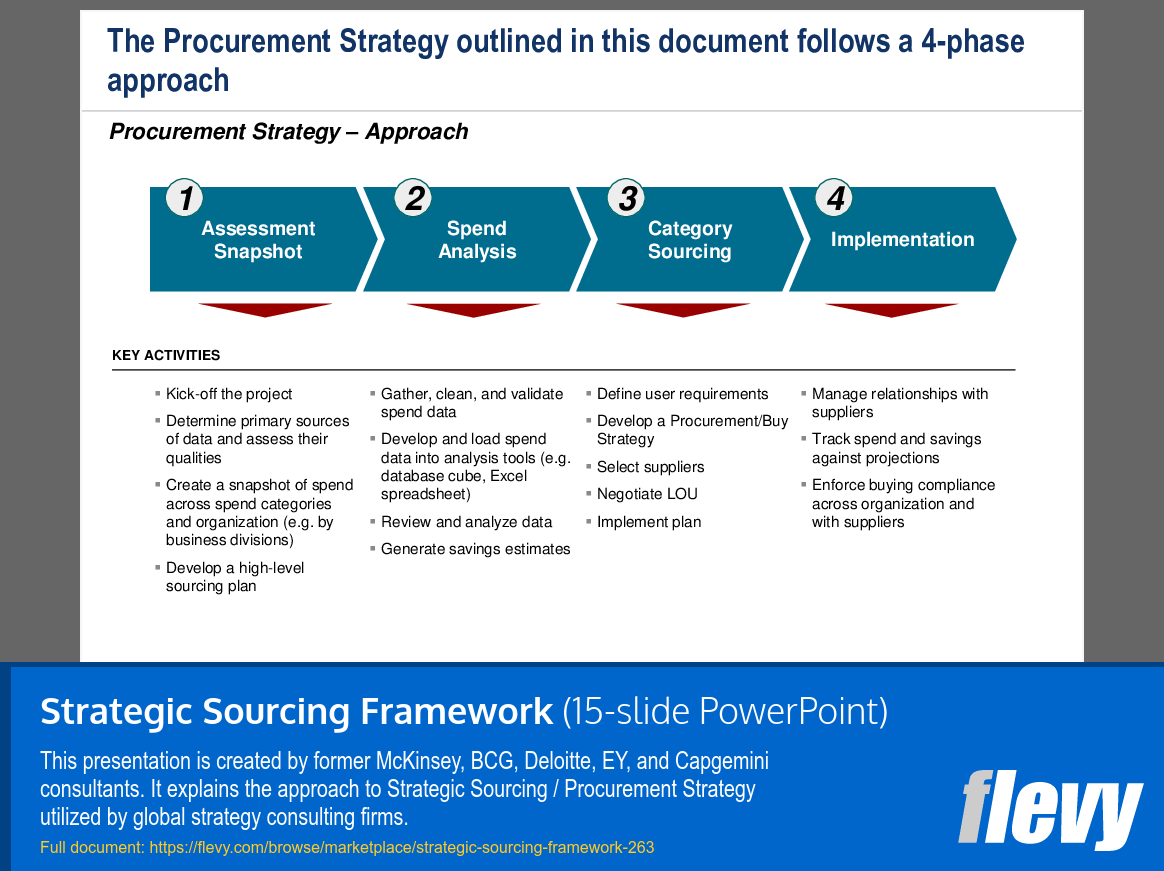 Strategic Sourcing Framework PPT Strategic Sourcing Framework PPT