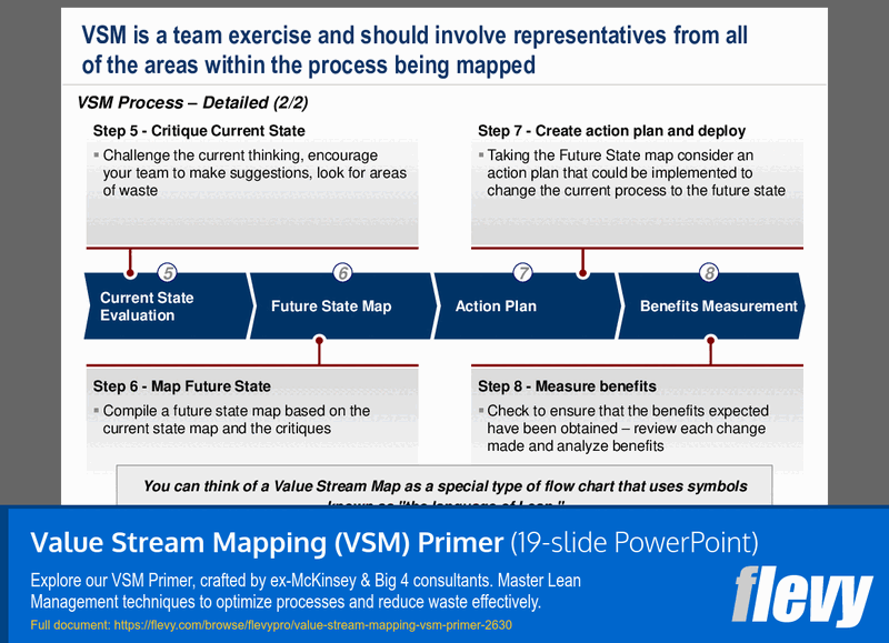 Value Stream Mapping (VSM) Primer PPT
