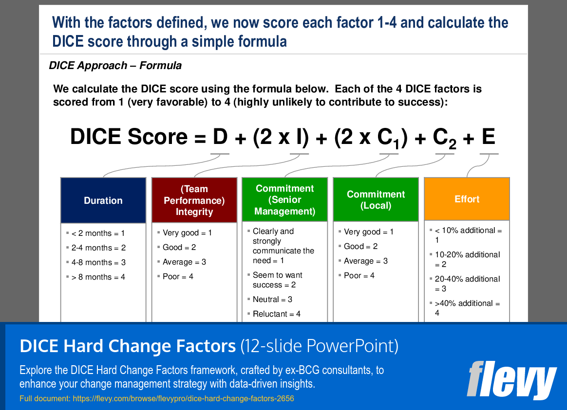 DICE Hard Change Factors PPT