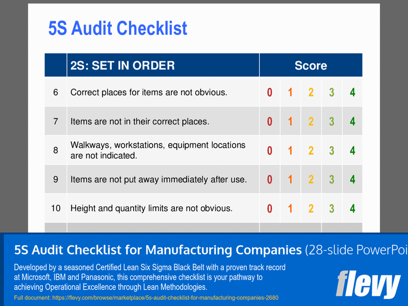5S Audit Checklist for Manufacturing Companies PPT