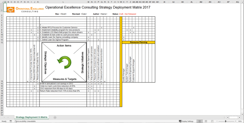 Hoshin Kanri Strategy Deployment X-Matrix Template Excel XLS