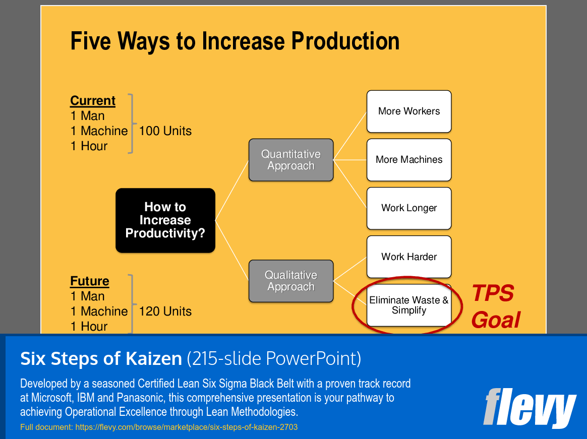 Six Steps of Kaizen PPT