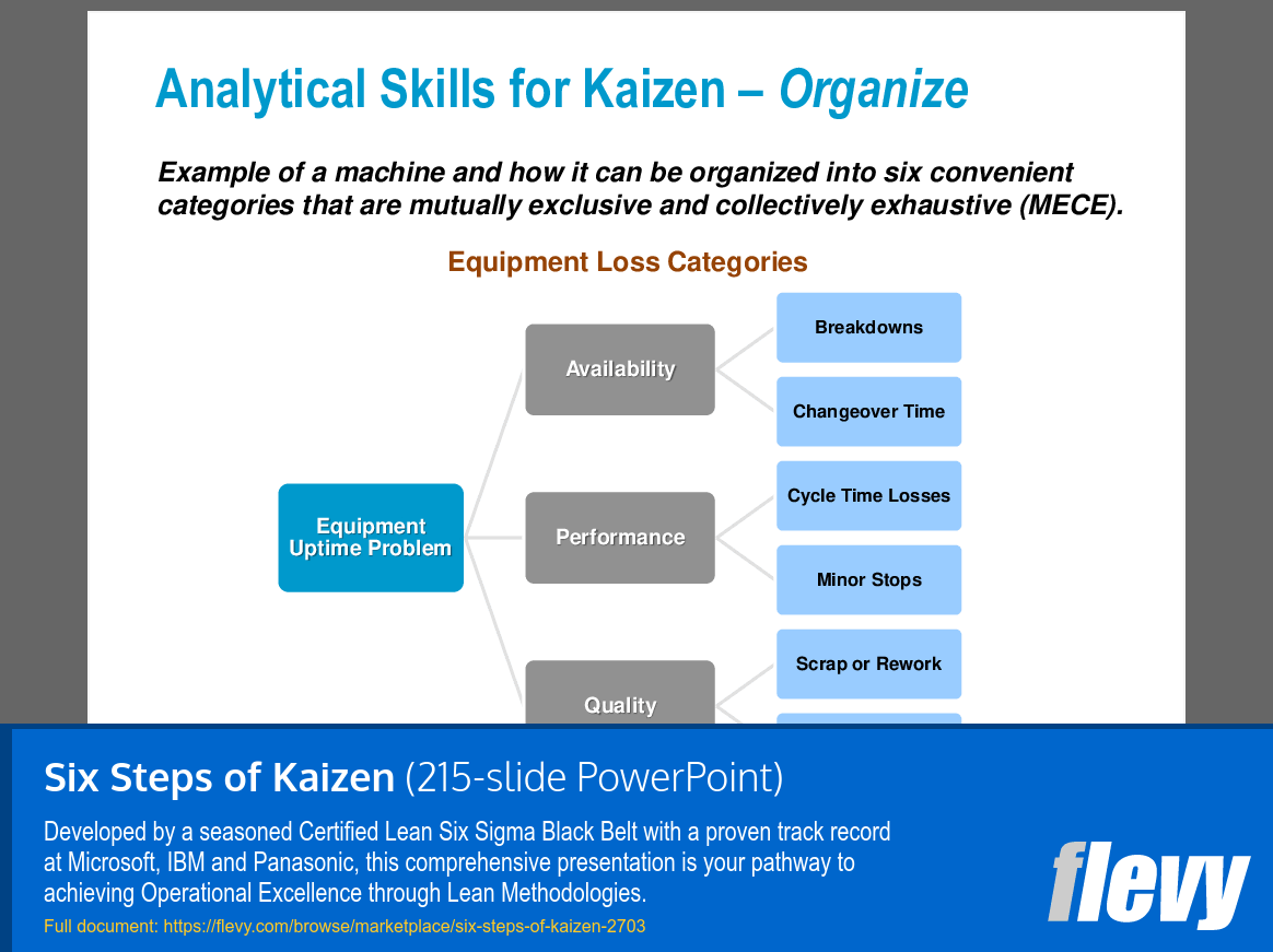 Six Steps of Kaizen PPT
