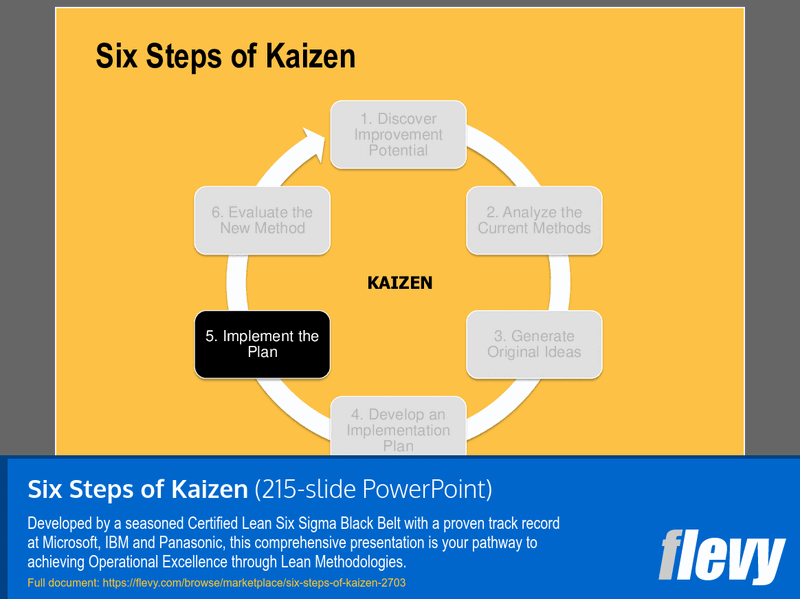 Six Steps of Kaizen PPT