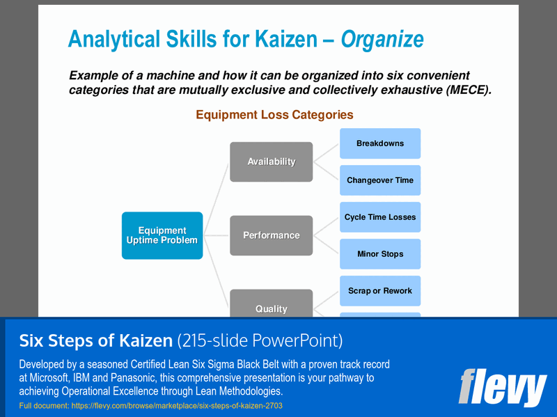 Six Steps of Kaizen PPT