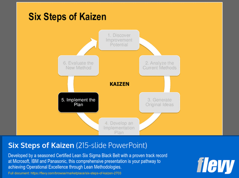 Six Steps of Kaizen PPT