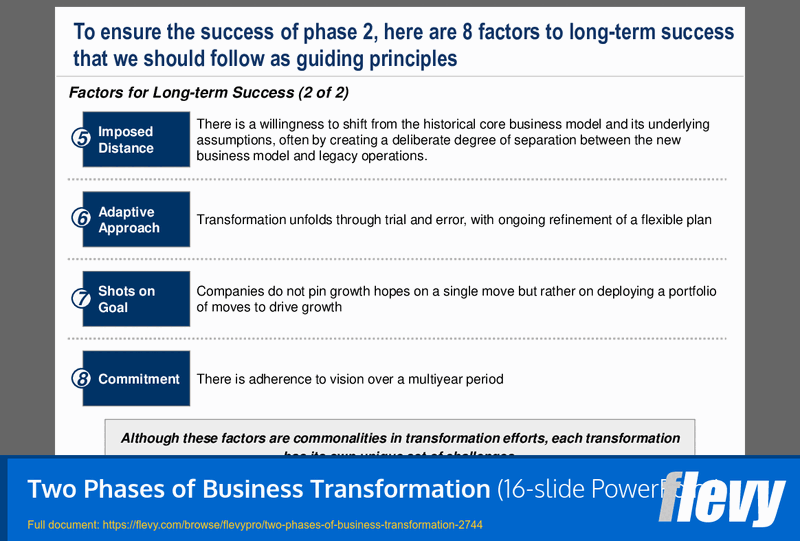 Two Phases of Business Transformation PPT