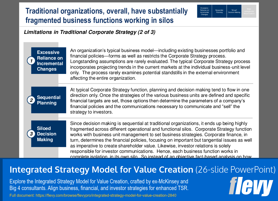 Integrated Strategy Model for Value Creation PPT