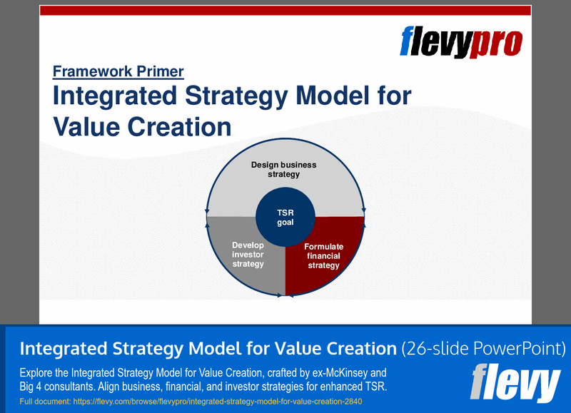 Integrated Strategy Model for Value Creation PPT