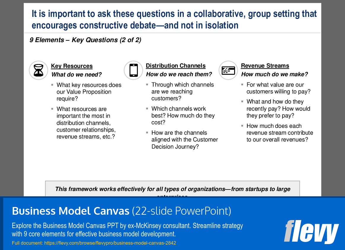 Business Model Canvas PPT