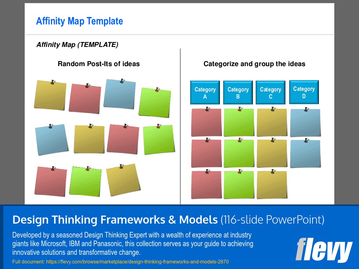Design Thinking Frameworks & Models PPT