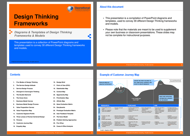 Design Thinking Frameworks & Models PPT