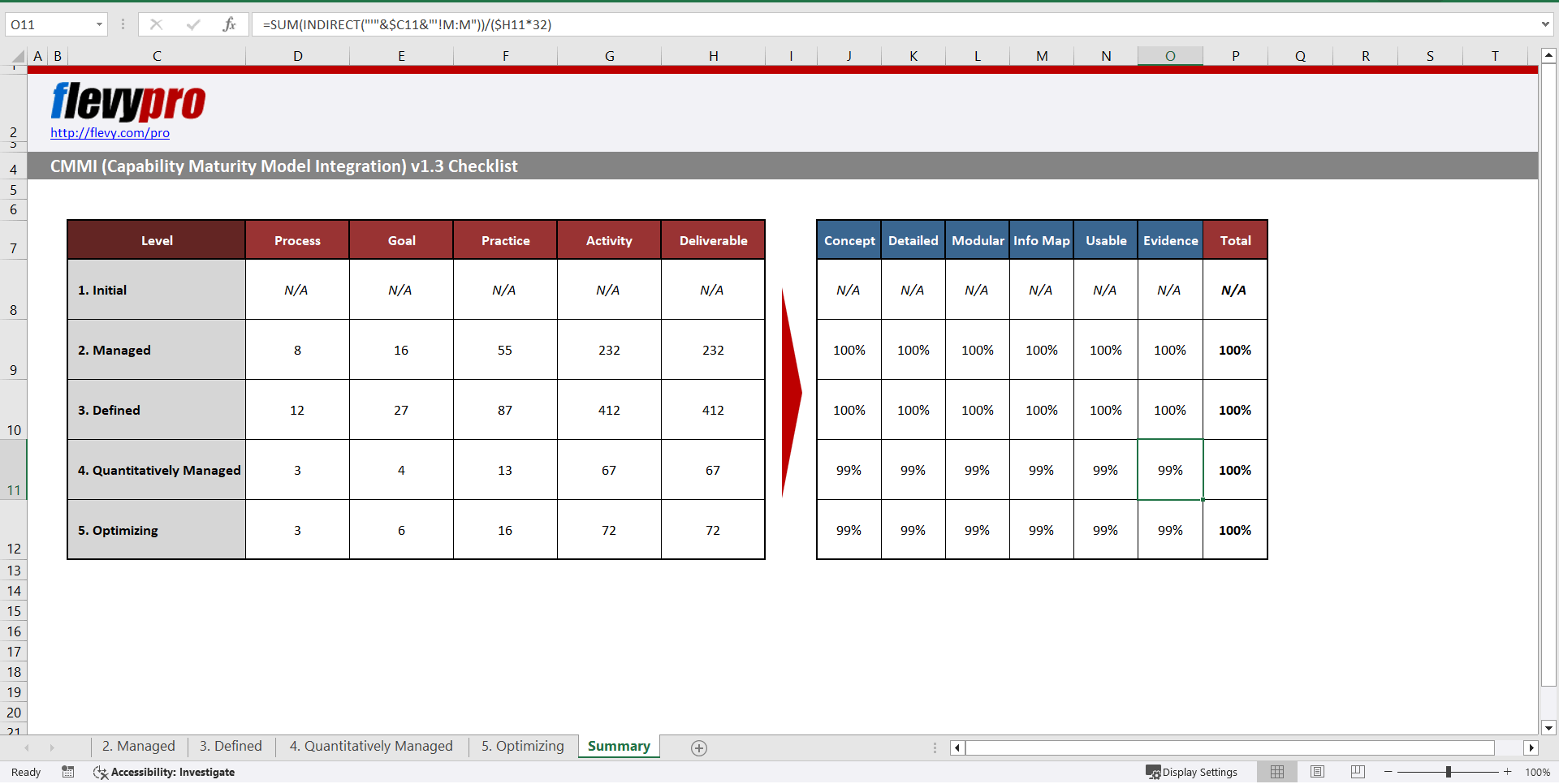 CMMI (Capability Maturity Model Integration) Checklist Template Excel XLS