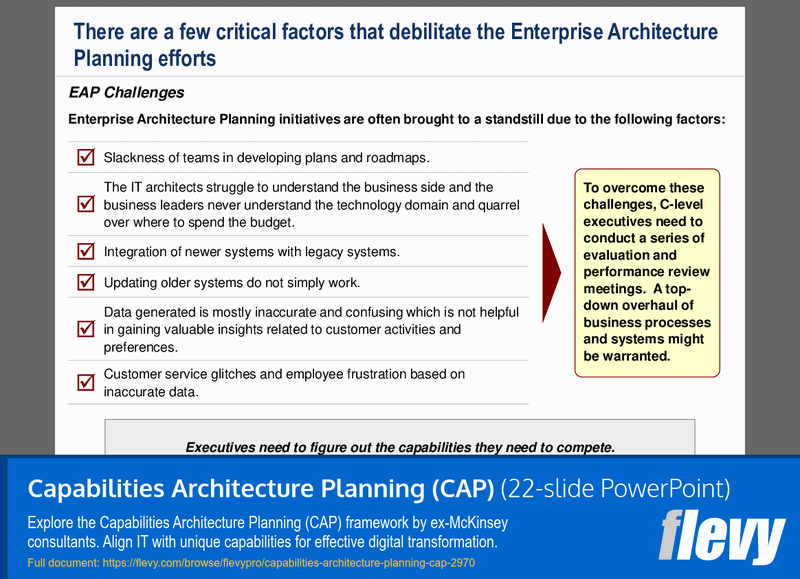 Capabilities Architecture Planning (CAP) PPT