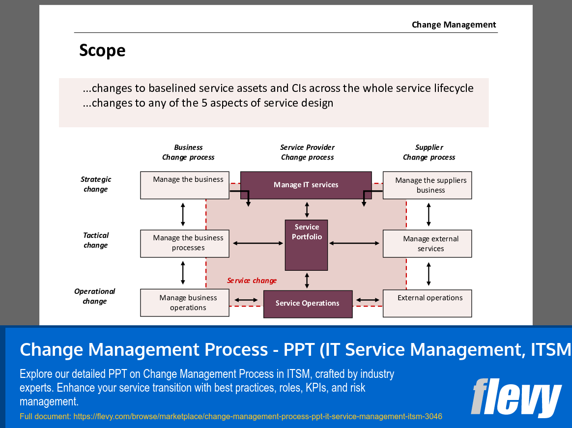 PPT Change Management Process PPT IT Service Management ITSM 32