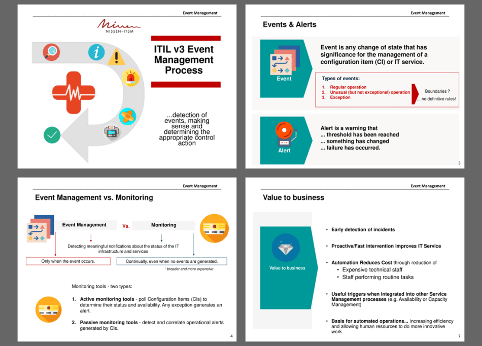 Event Management Process ITSM IT Service Management 26 slide 