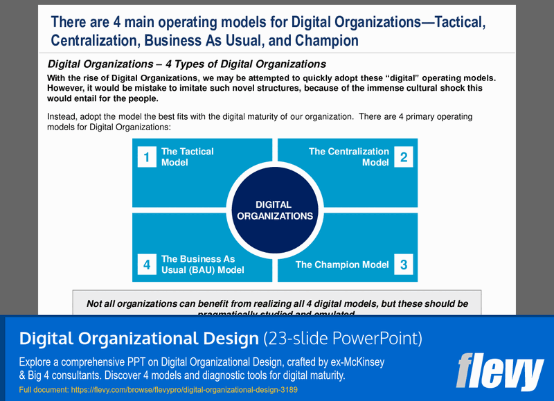 Digital Organizational Design PPT