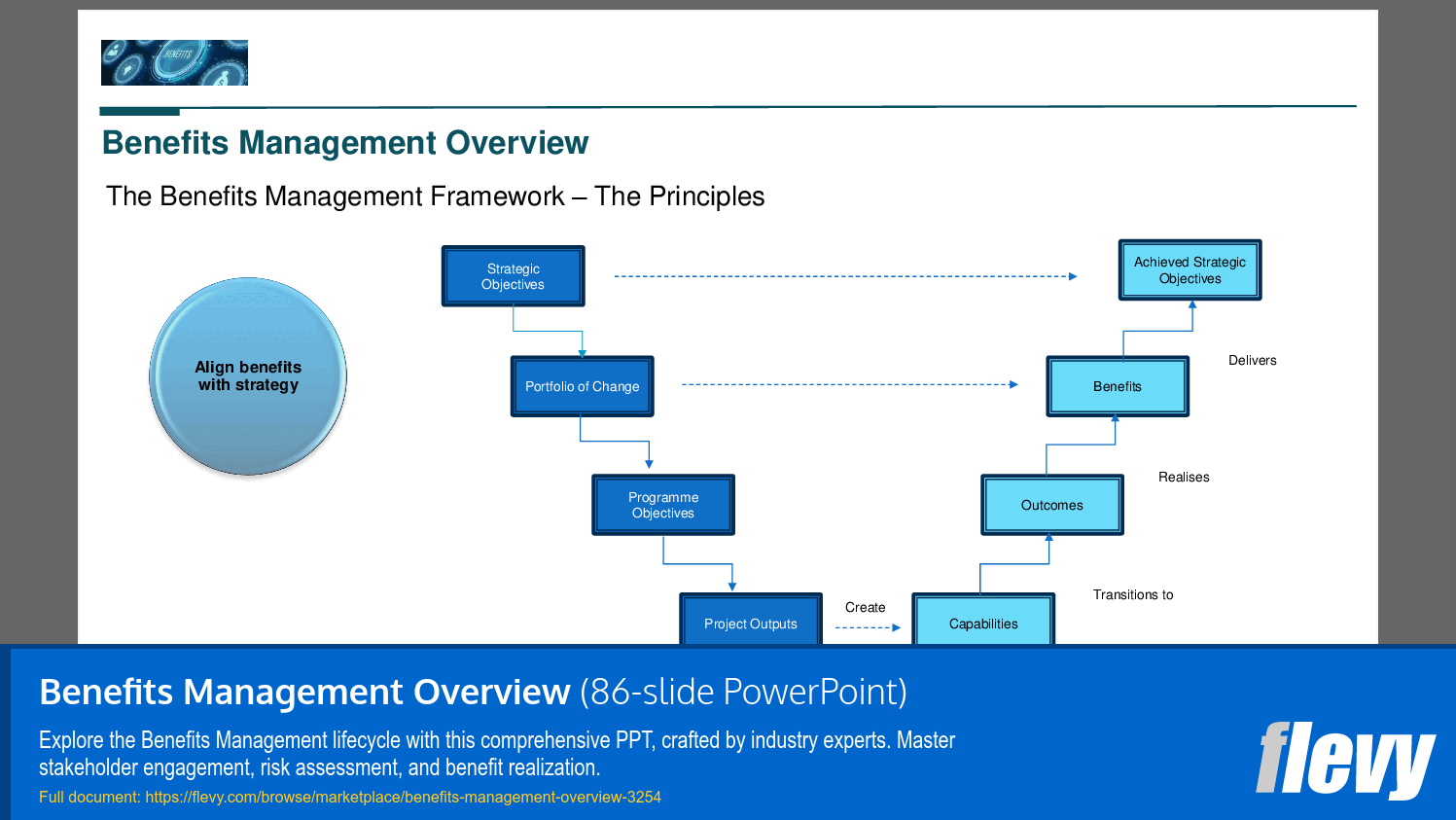 Benefits Management Overview PPT