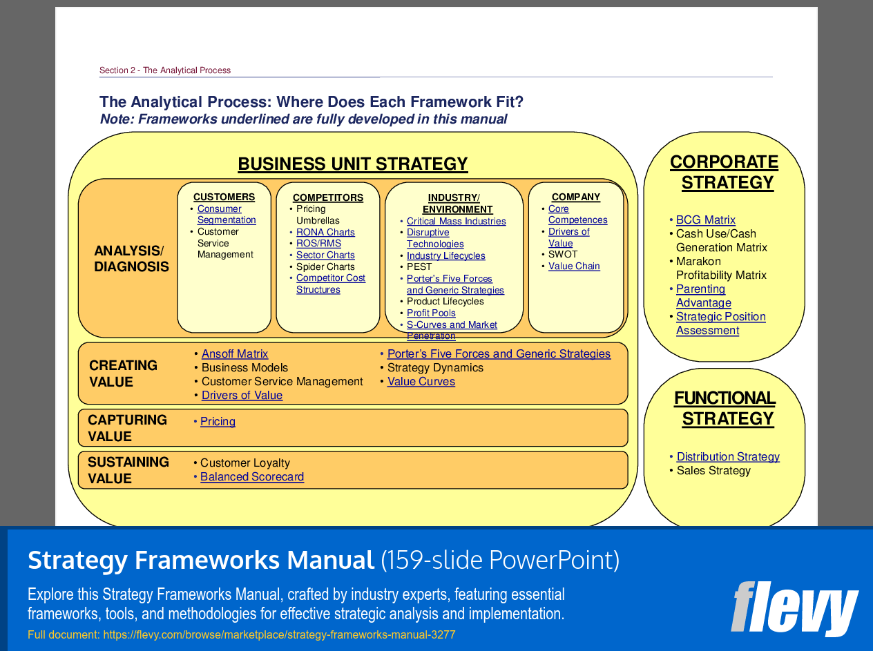 Strategy Frameworks Manual PPT