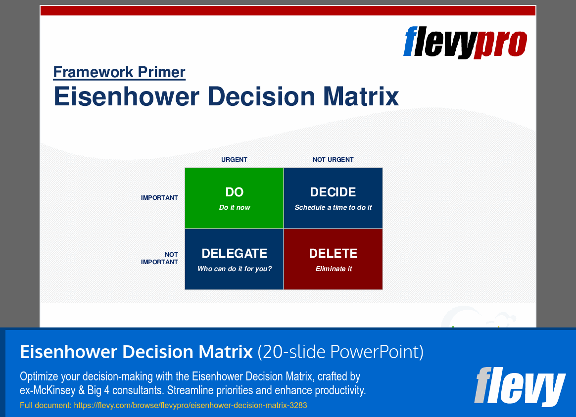 Eisenhower Decision Matrix PPT