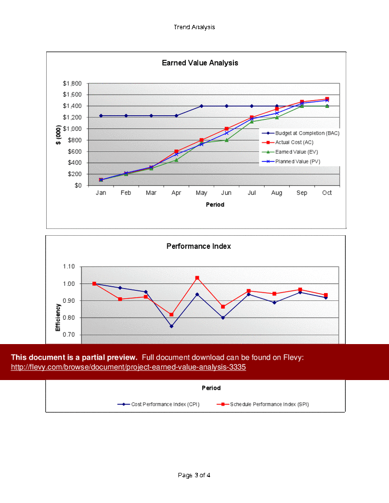 Project Earned Value Analysis Tool Template Excel XLS