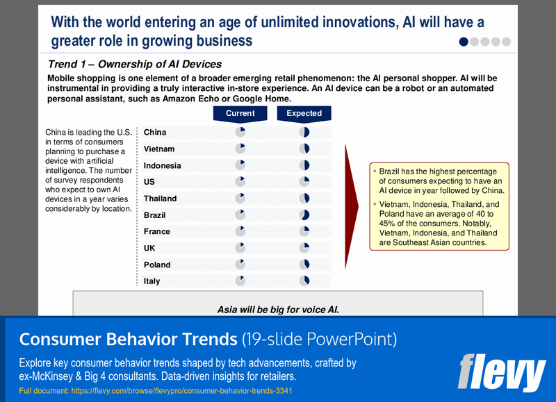 Consumer Behavior Trends PPT