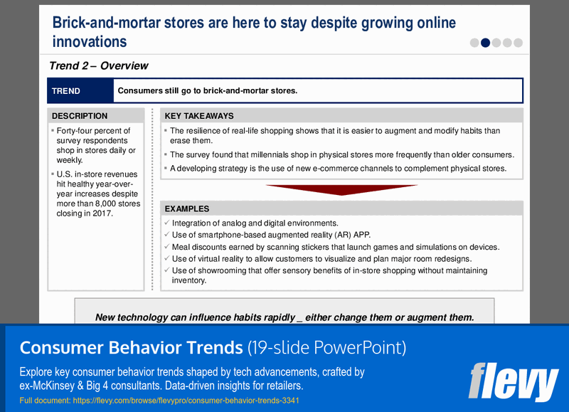 Consumer Behavior Trends PPT