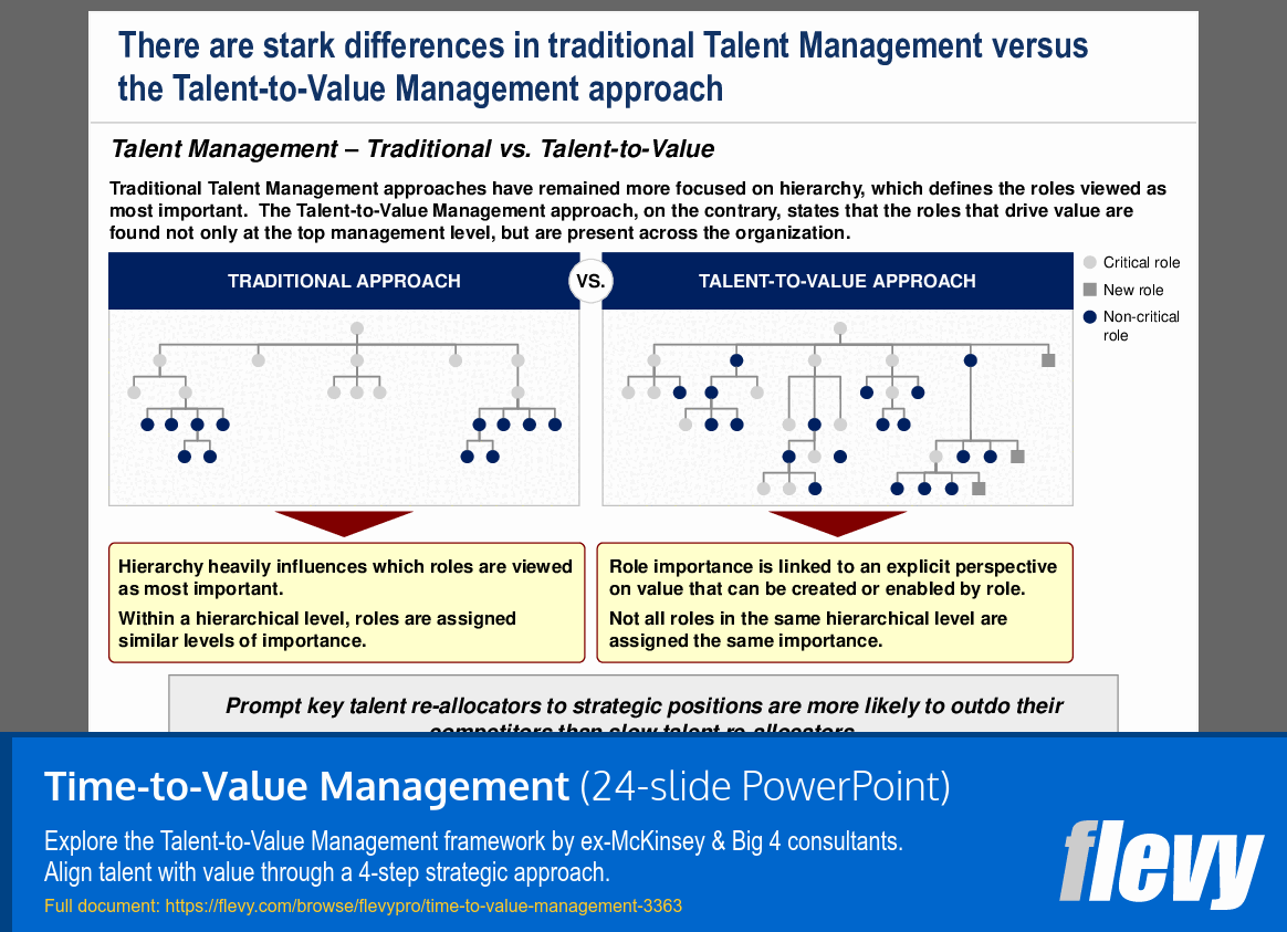 Time-to-Value Management PPT