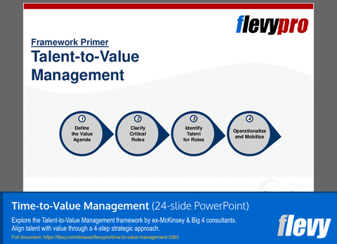 Time-to-Value Management PPT