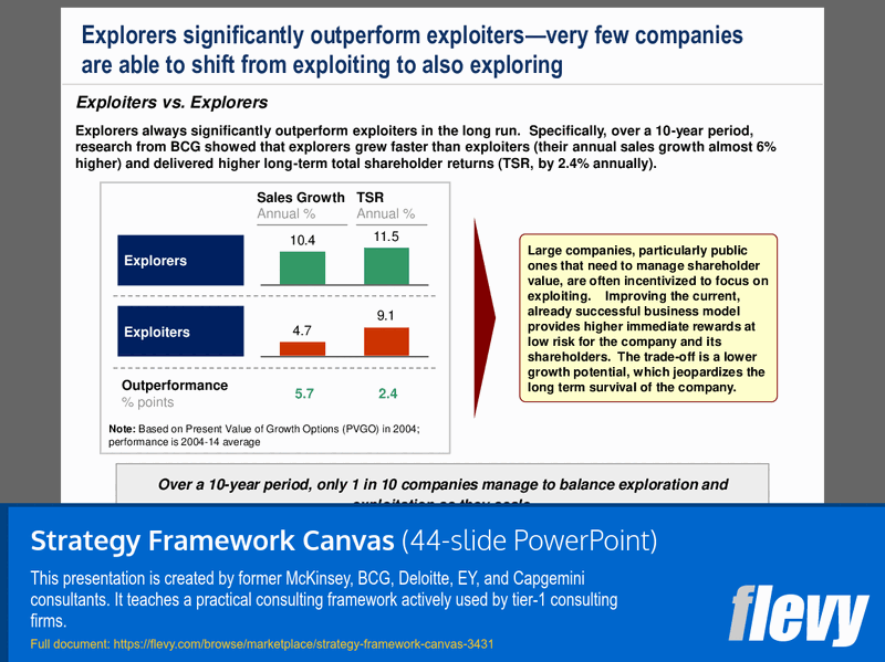 Strategy Framework Canvas PPT