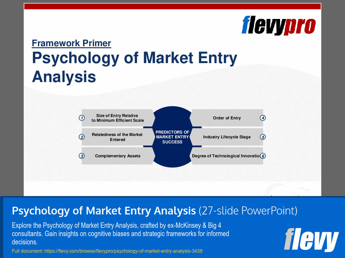 Psychology of Market Entry Analysis PPT