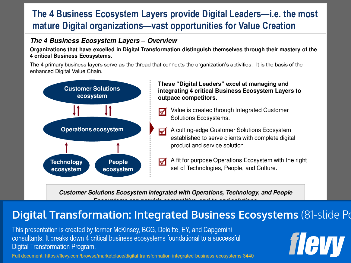 Digital Transformation: Integrated Business Ecosystems PPT