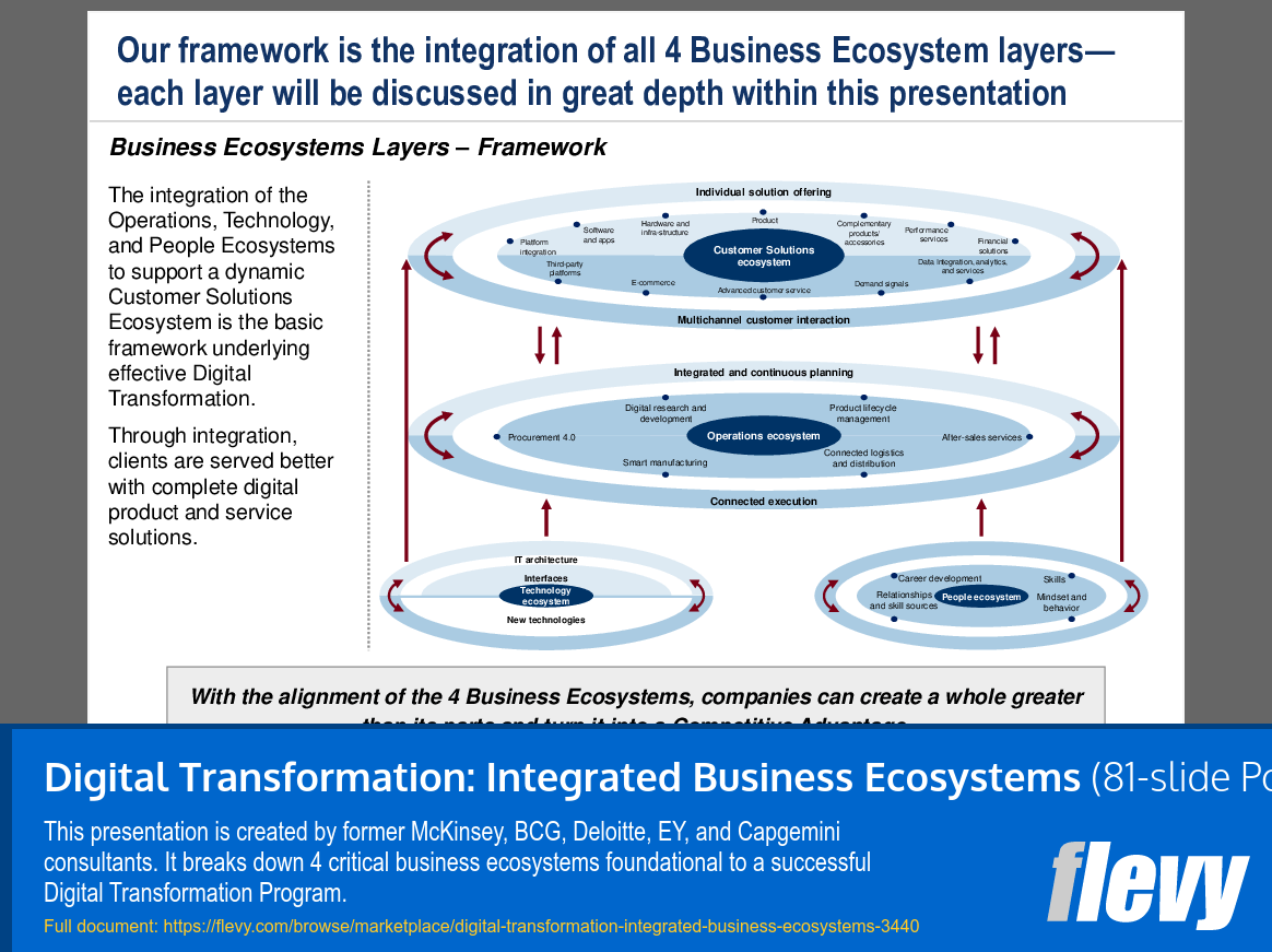 Digital Transformation: Integrated Business Ecosystems PPT