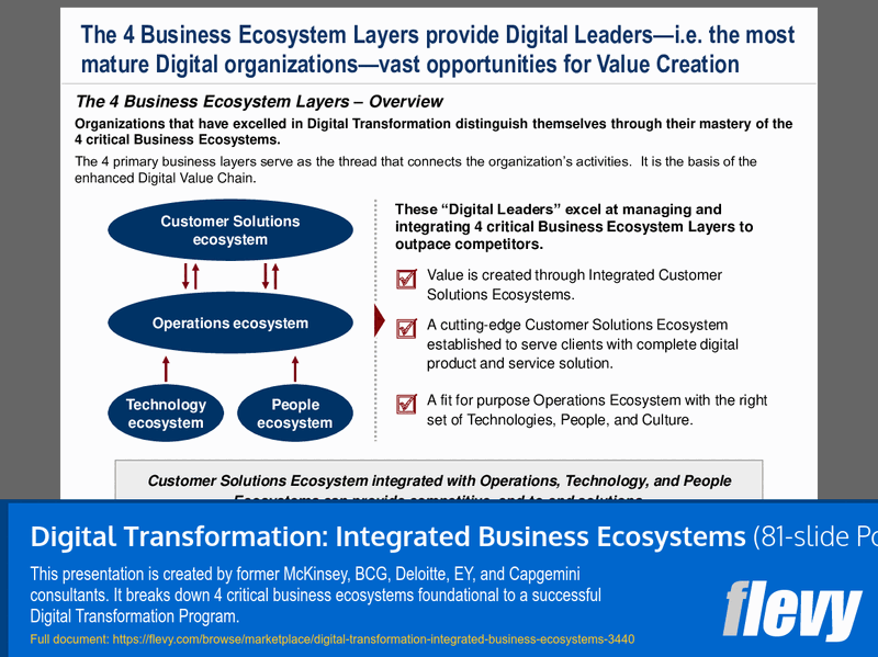 Digital Transformation: Integrated Business Ecosystems PPT