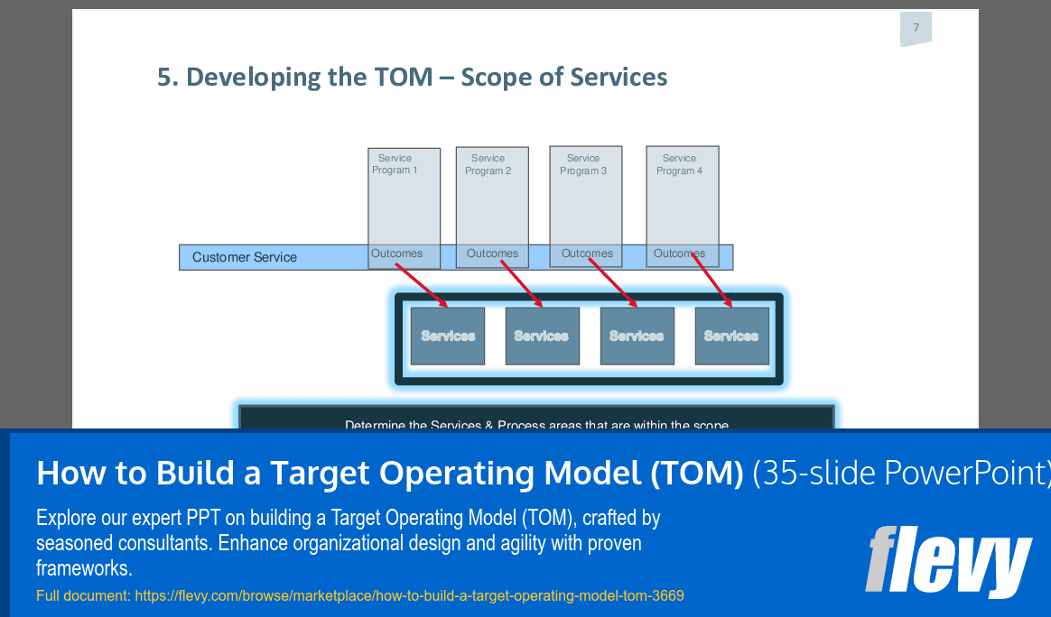 How To Build A Target Operating Model TOM 35 slide PowerPoint 