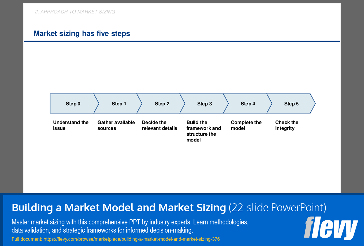Building a Market Model and Market Sizing PPT
