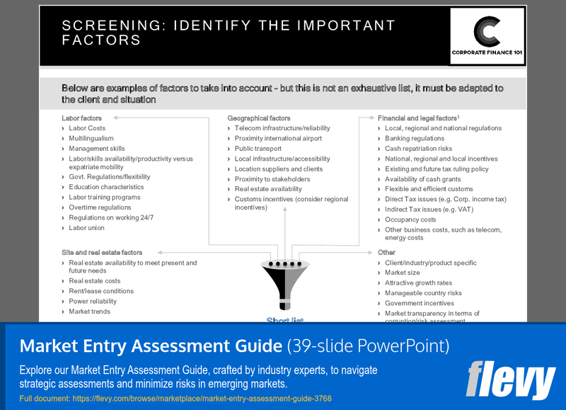 Market Entry Assessment Guide PPT