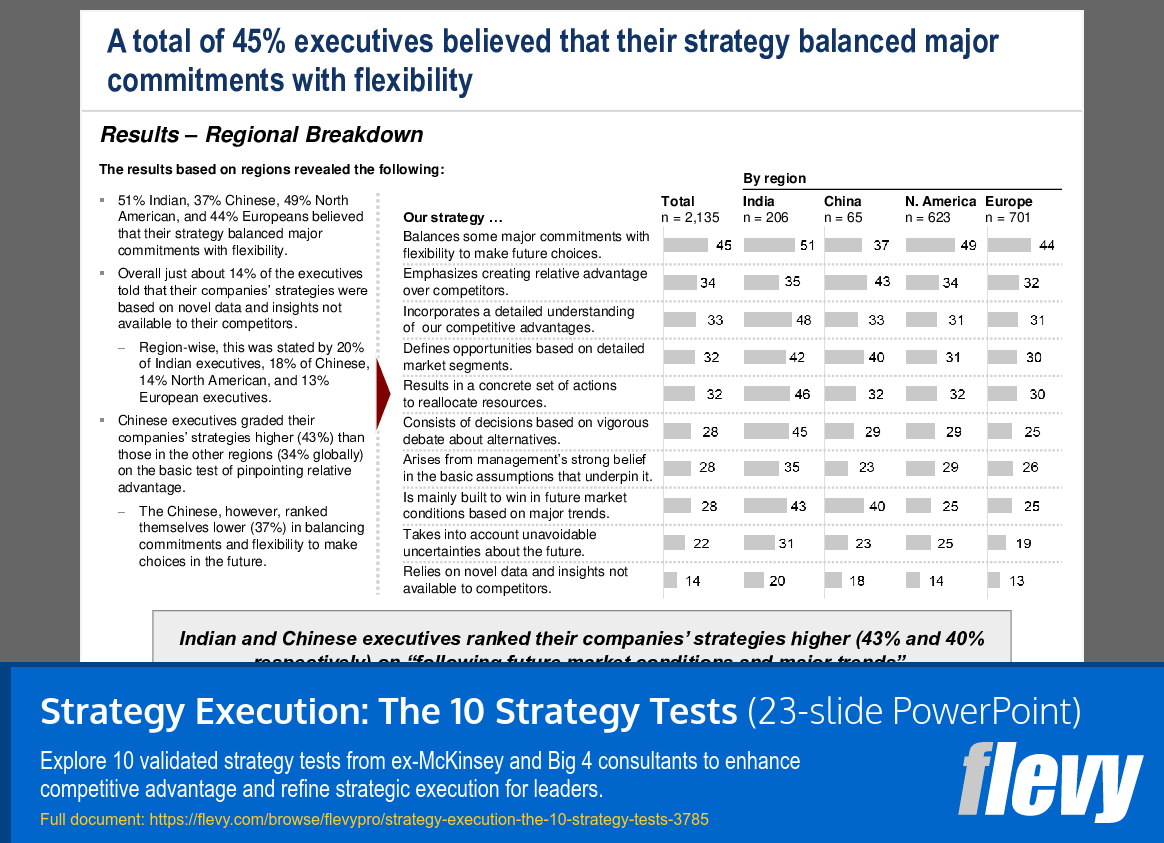 Strategy Execution: The 10 Strategy Tests PPT