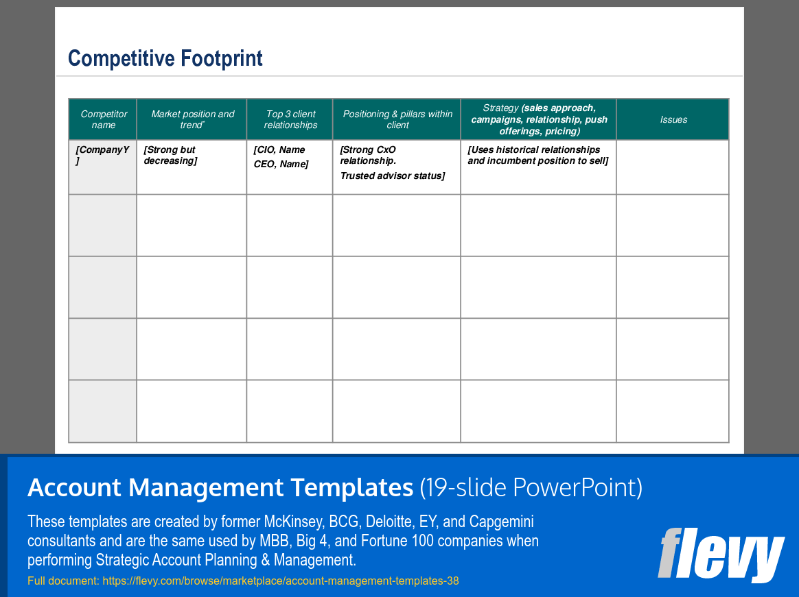 Account Management Templates PPT