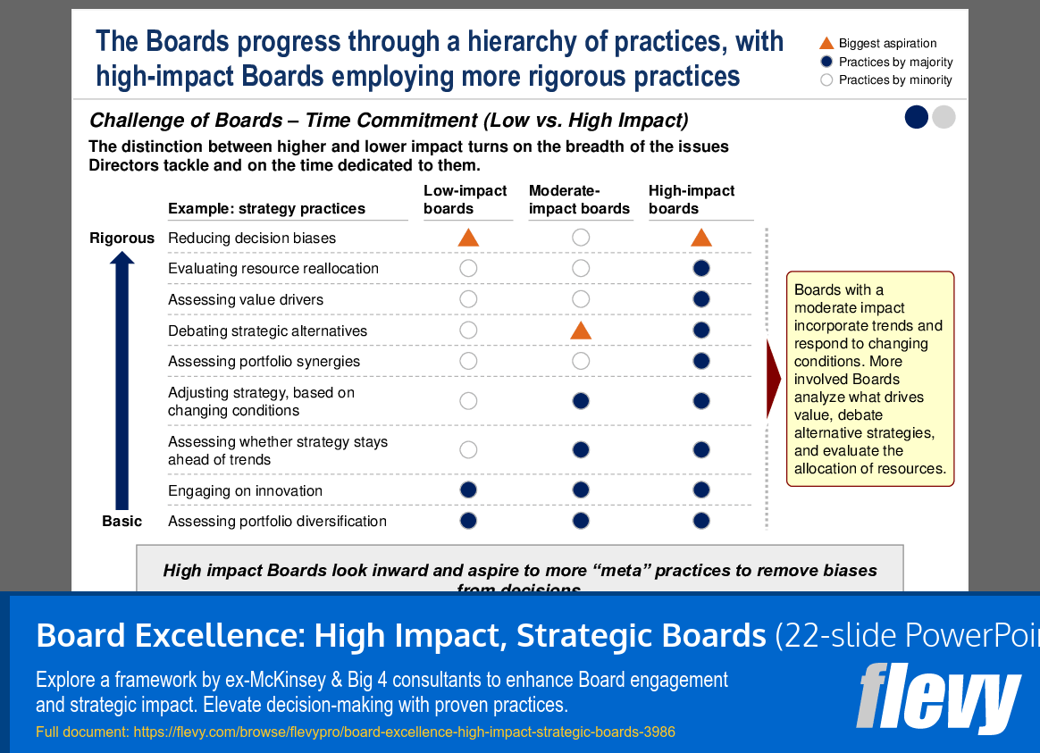 Board Excellence: High Impact, Strategic Boards PPT