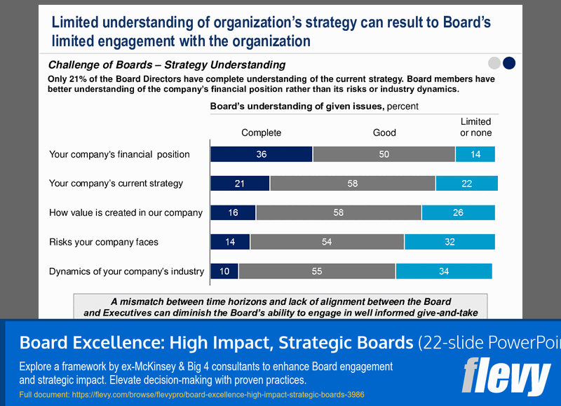 Board Excellence: High Impact, Strategic Boards PPT