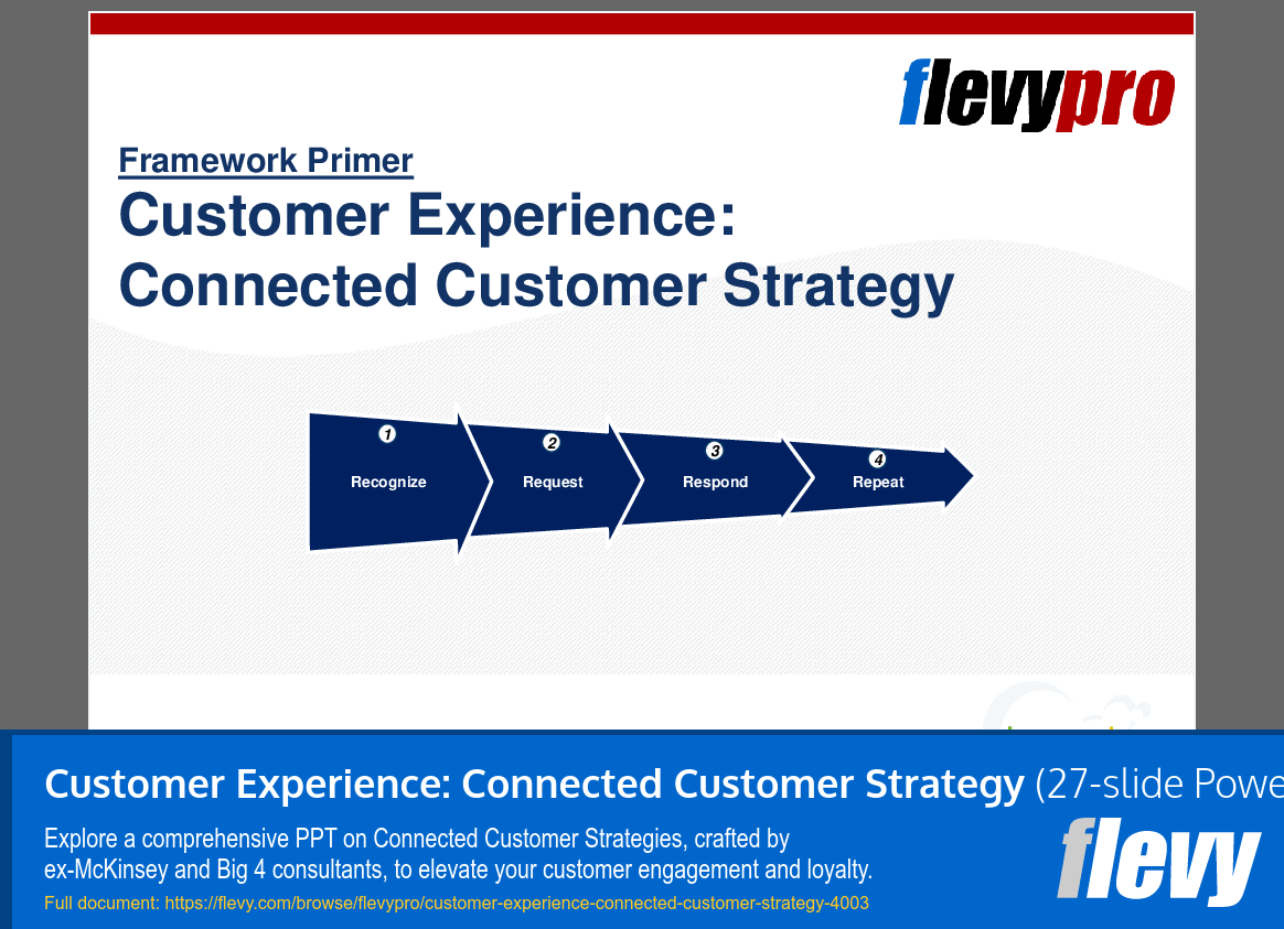 Customer Experience: Connected Customer Strategy PPT