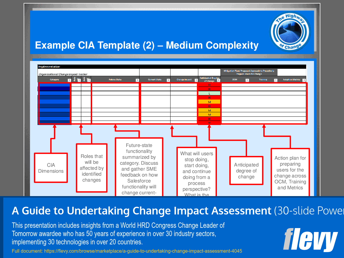 A Guide to Undertaking Change Impact Assessment PPT